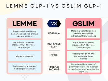 All The Tea on Lemme GLP-1 Daily: Does it Work? – MilkDust for Moms