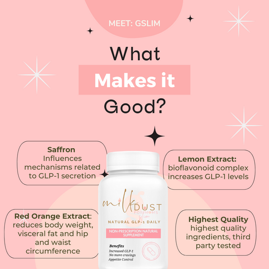 GSLIM Natural GLP-1 Supplement – MilkDust for Moms